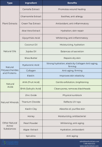 Natural Ingredients vs. Chemical Ingredients in Skincare Products ...