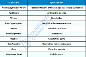 Comprehensive Guide to Surfactants: Structure, Uses, and Types ...